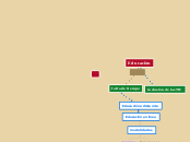 Enseñar y aprender en línea - Mind Map